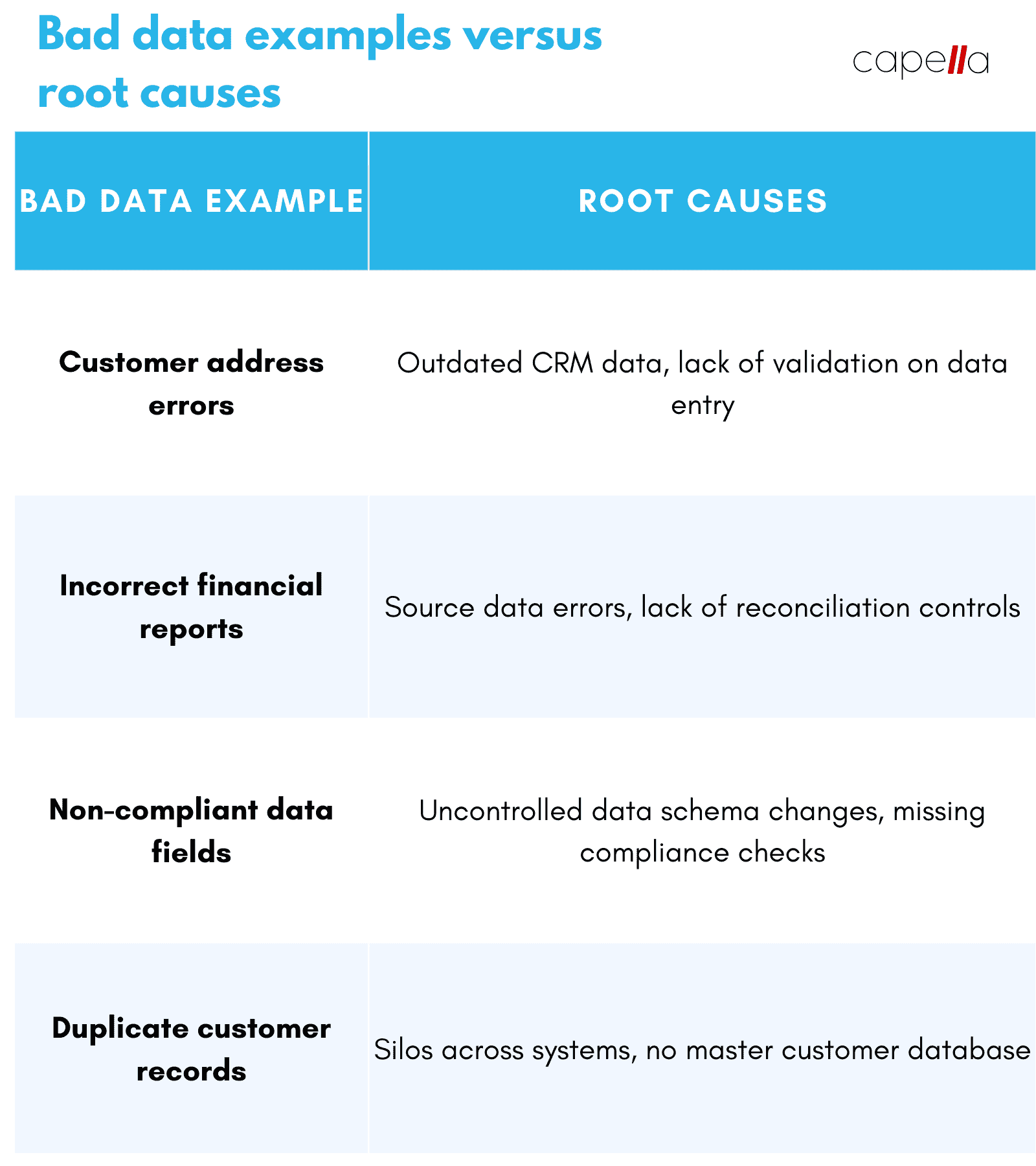 You Won't Believe How Much Bad Data is Costing You