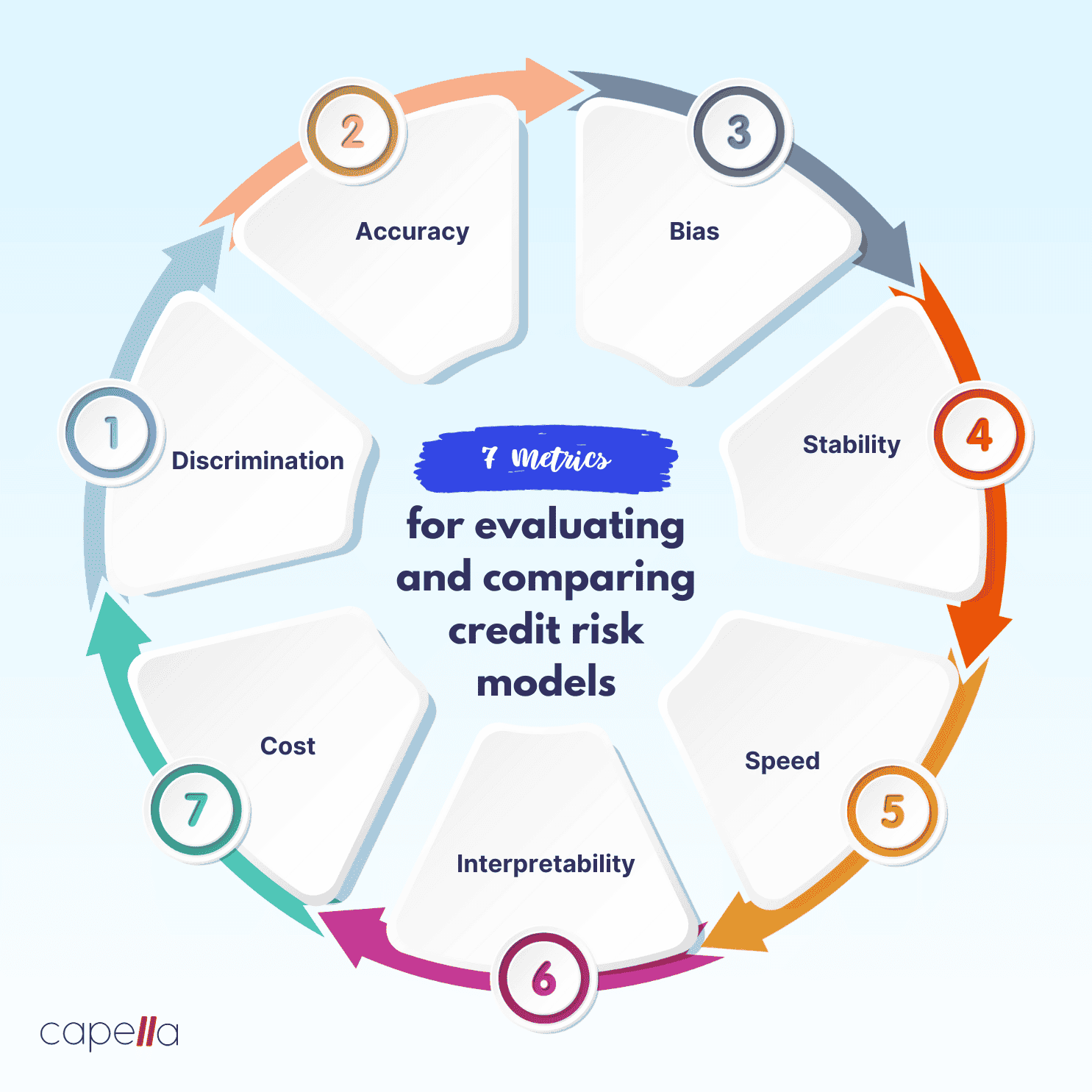 AI in Risk Assessment for Loans