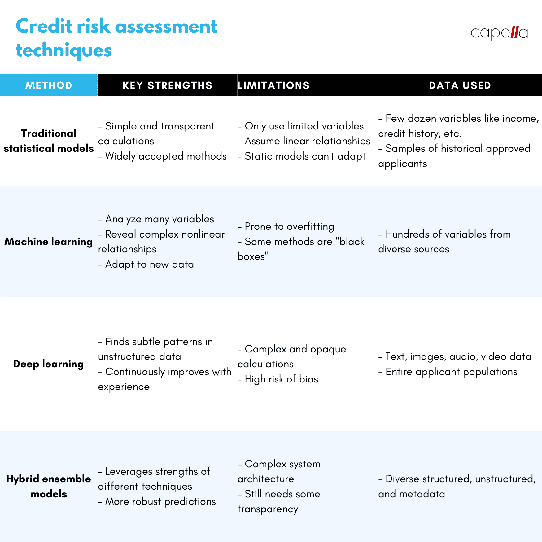 AI in Risk Assessment for Loans