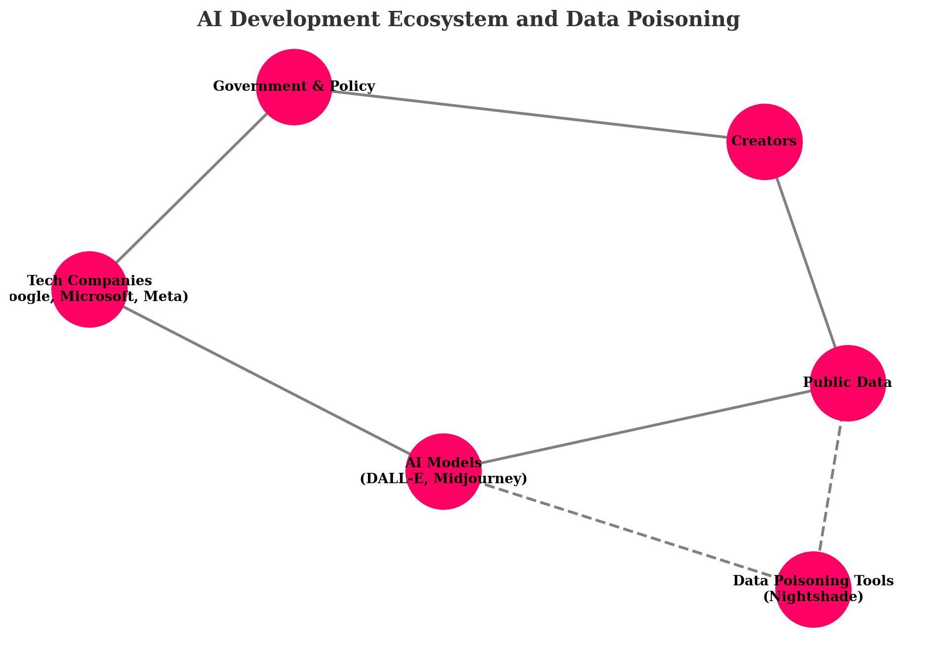 Data Poisoning: The New Weapon Against AI's Overreach?