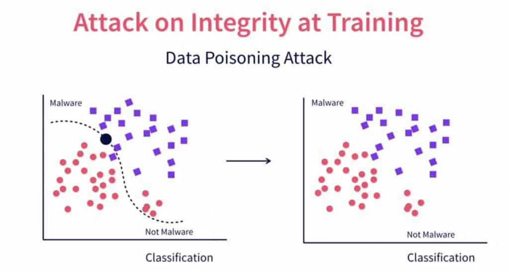 Data Poisoning: The New Weapon Against AI's Overreach?
