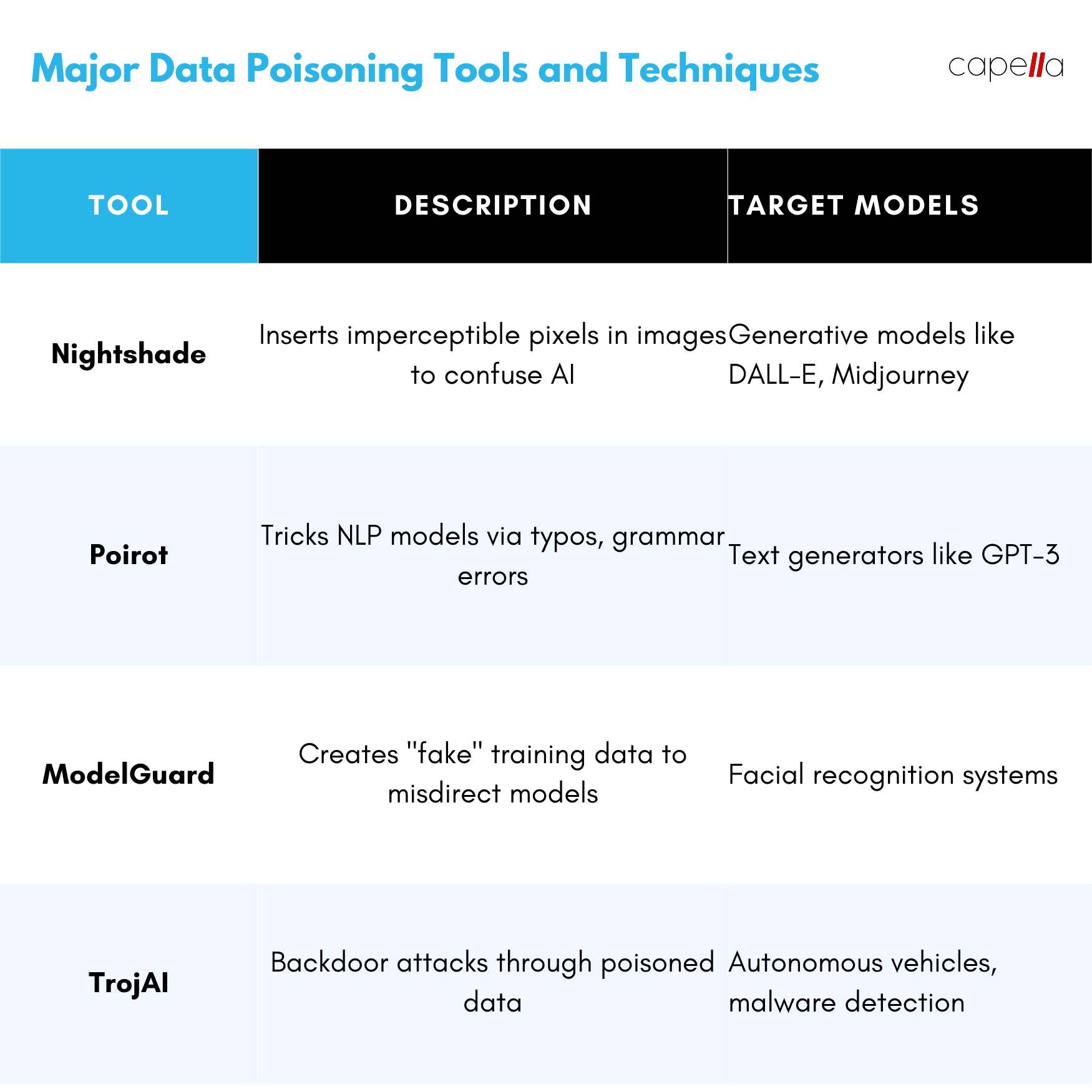 Data Poisoning: The New Weapon Against AI's Overreach?