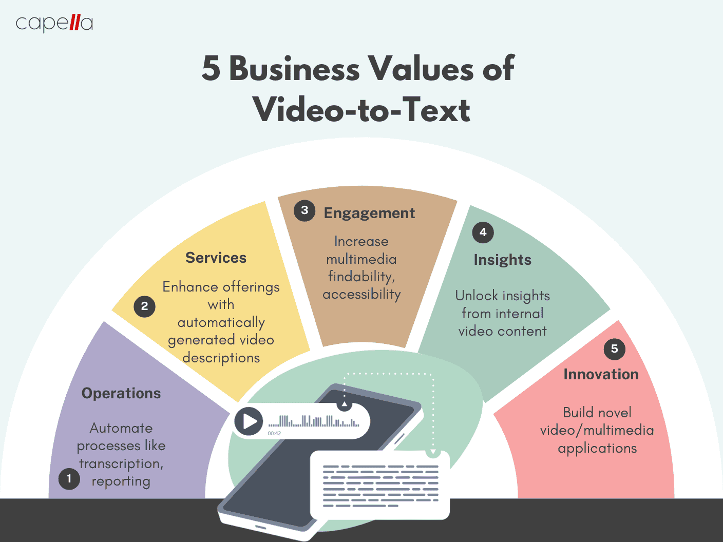 From Pixels to Text: The Rise of Video-to-Text AI Models