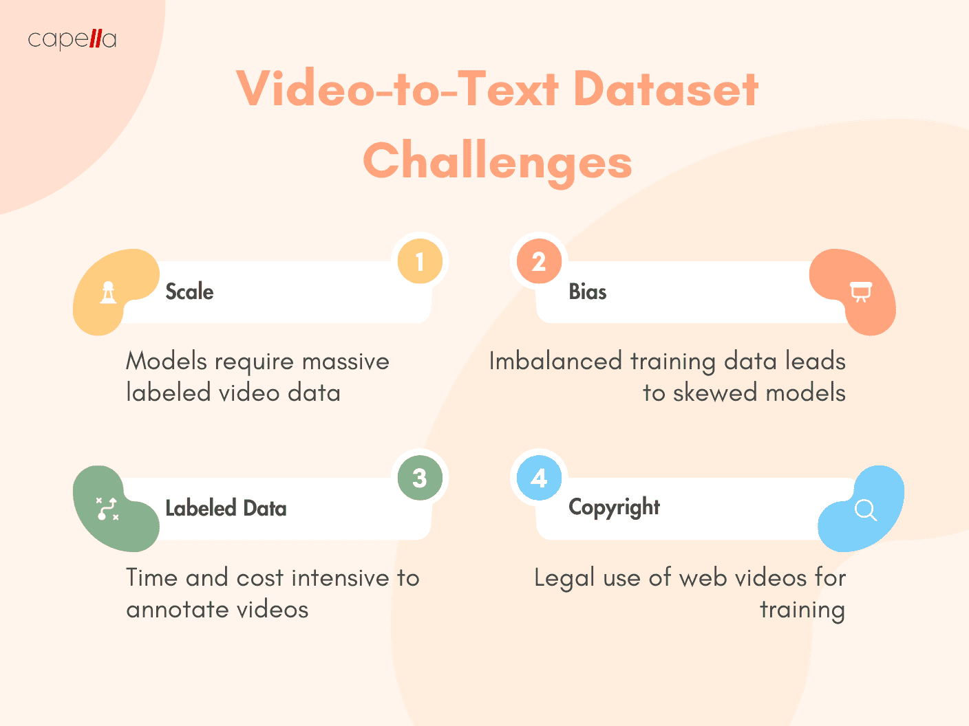 From Pixels to Text: The Rise of Video-to-Text AI Models
