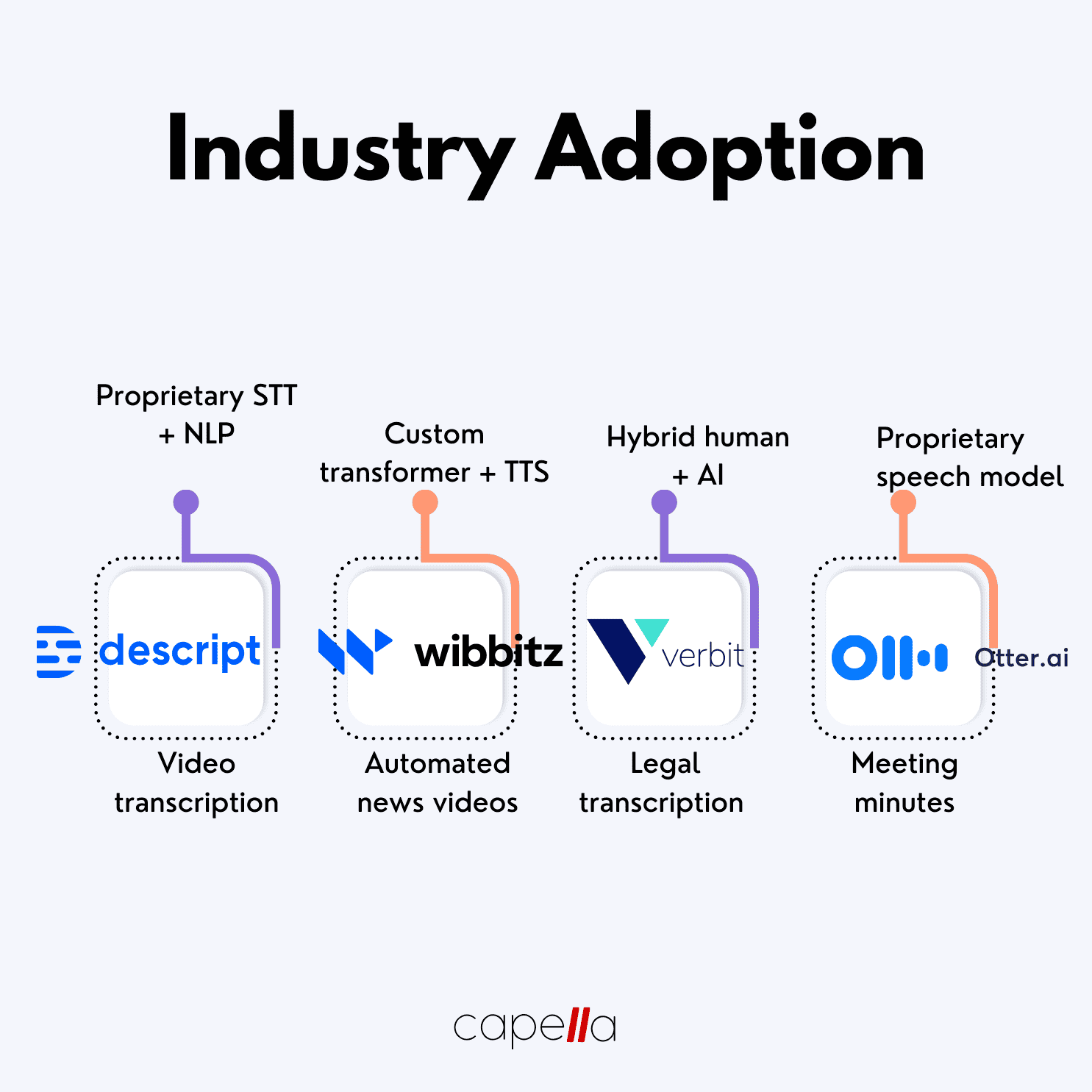 From Pixels to Text: The Rise of Video-to-Text AI Models