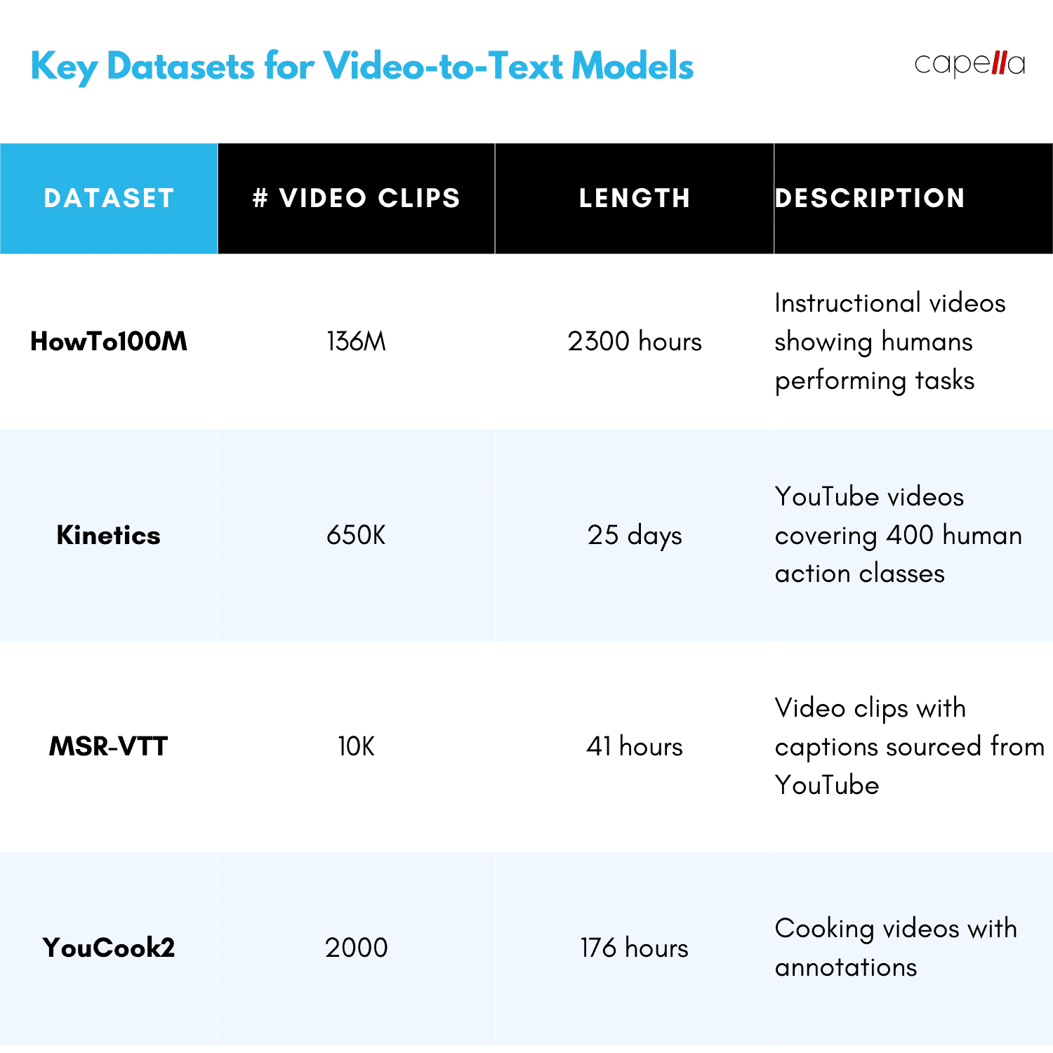 From Pixels to Text: The Rise of Video-to-Text AI Models