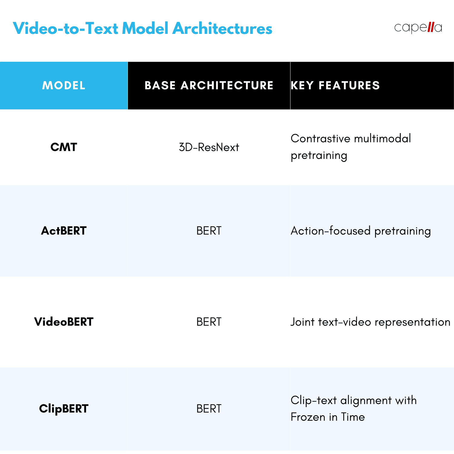 From Pixels to Text: The Rise of Video-to-Text AI Models