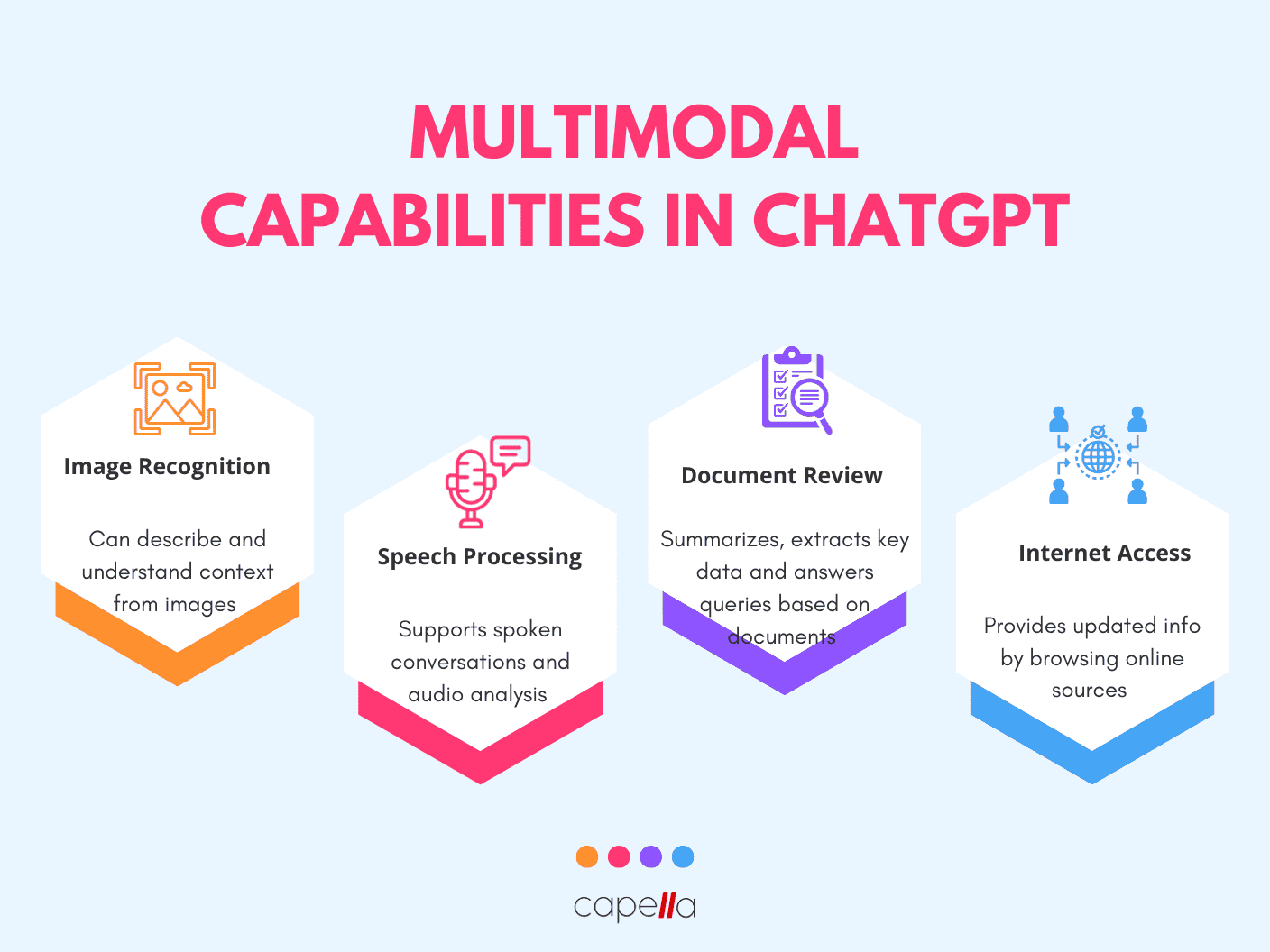 The Future Of Chat How Chatgpt Is Revolutionizing Multimodal Interactions