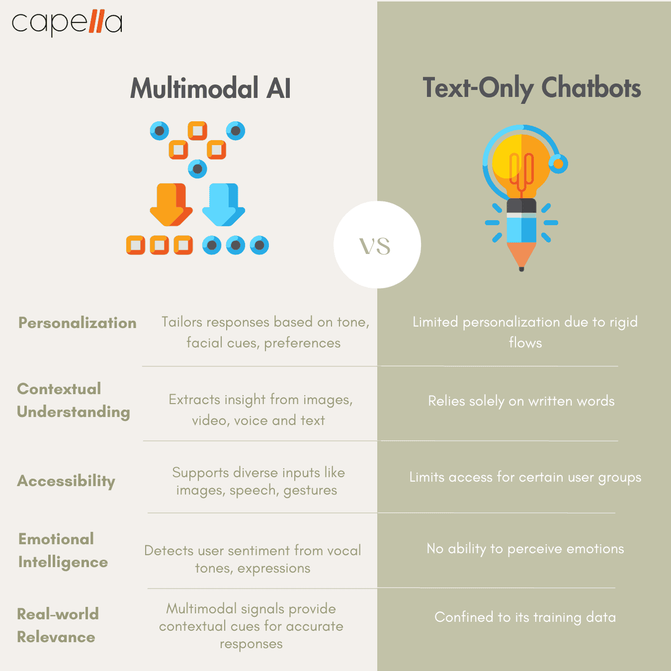 The Future of Chat: How ChatGPT is Revolutionizing Multimodal Interactions