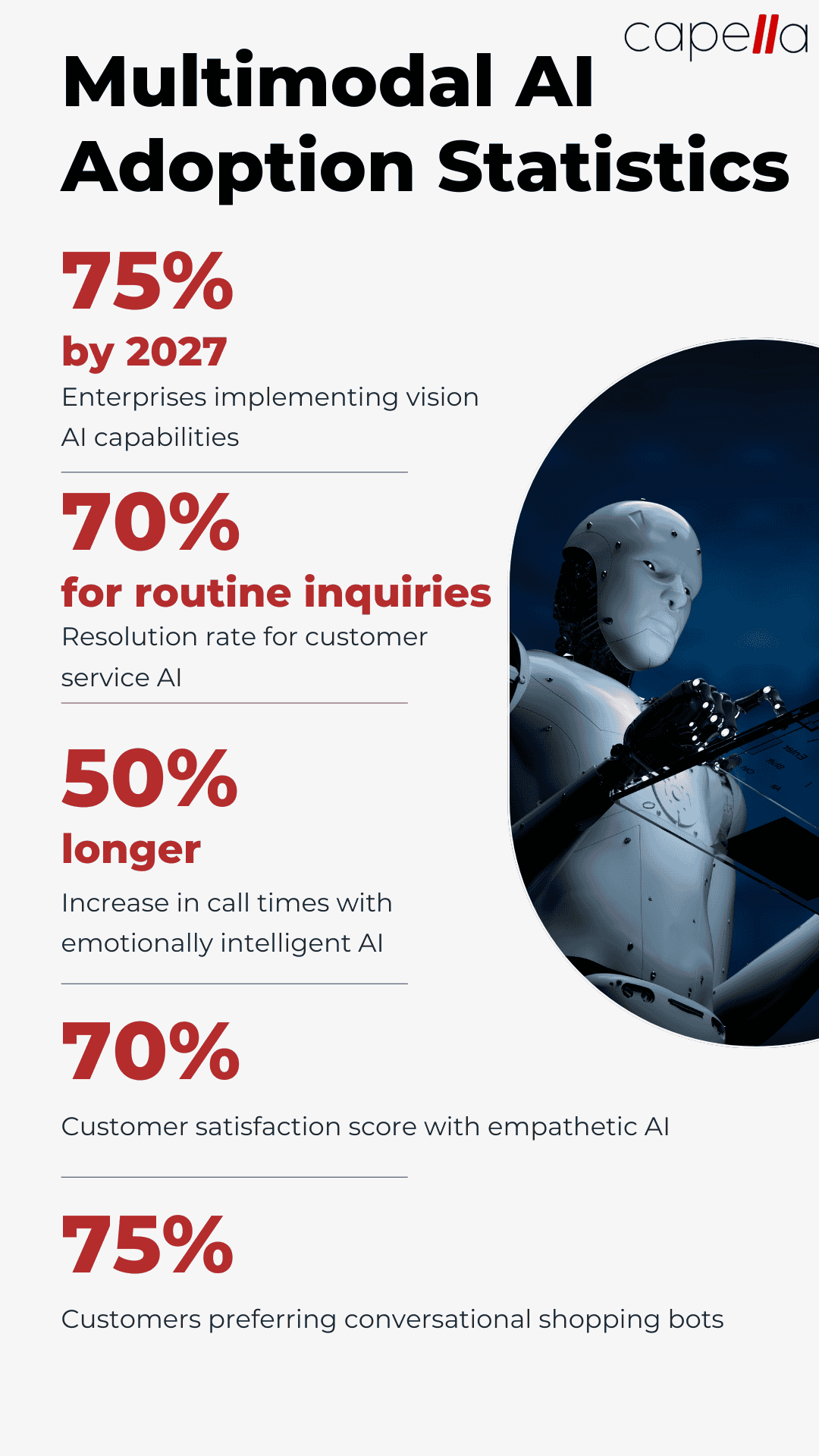 The Future Of Chat How Chatgpt Is Revolutionizing Multimodal Interactions