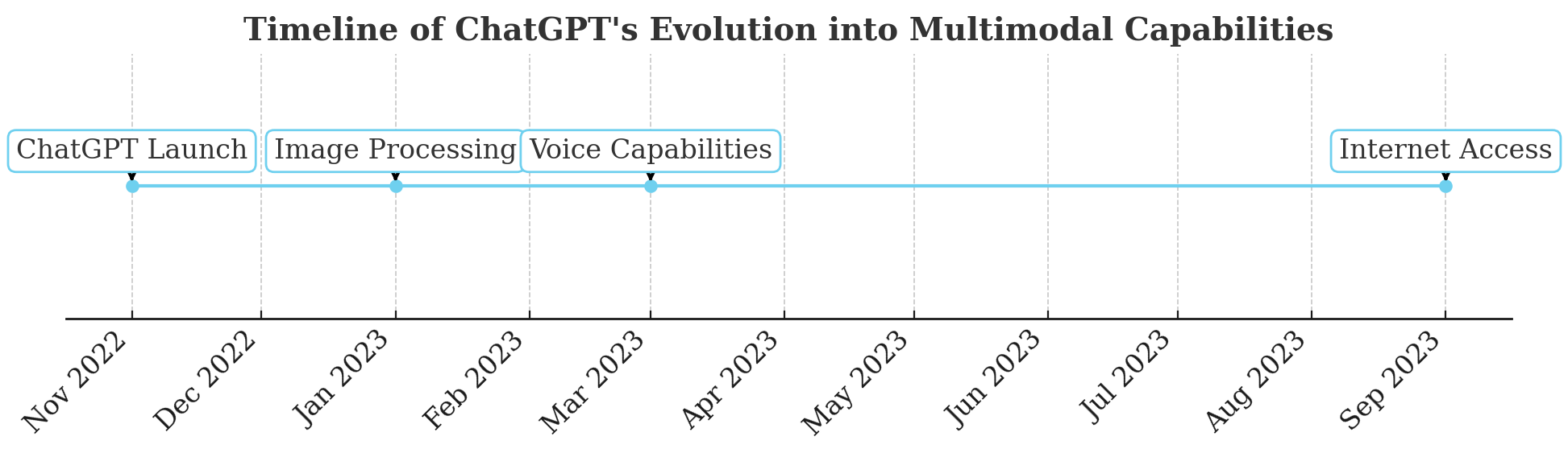 The Future Of Chat How Chatgpt Is Revolutionizing Multimodal Interactions