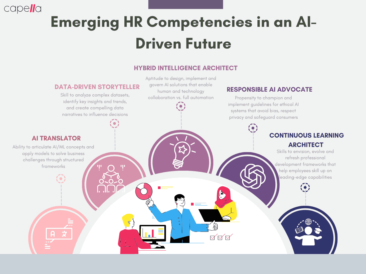 Leveraging LLMs for Enhanced Human Resource Management