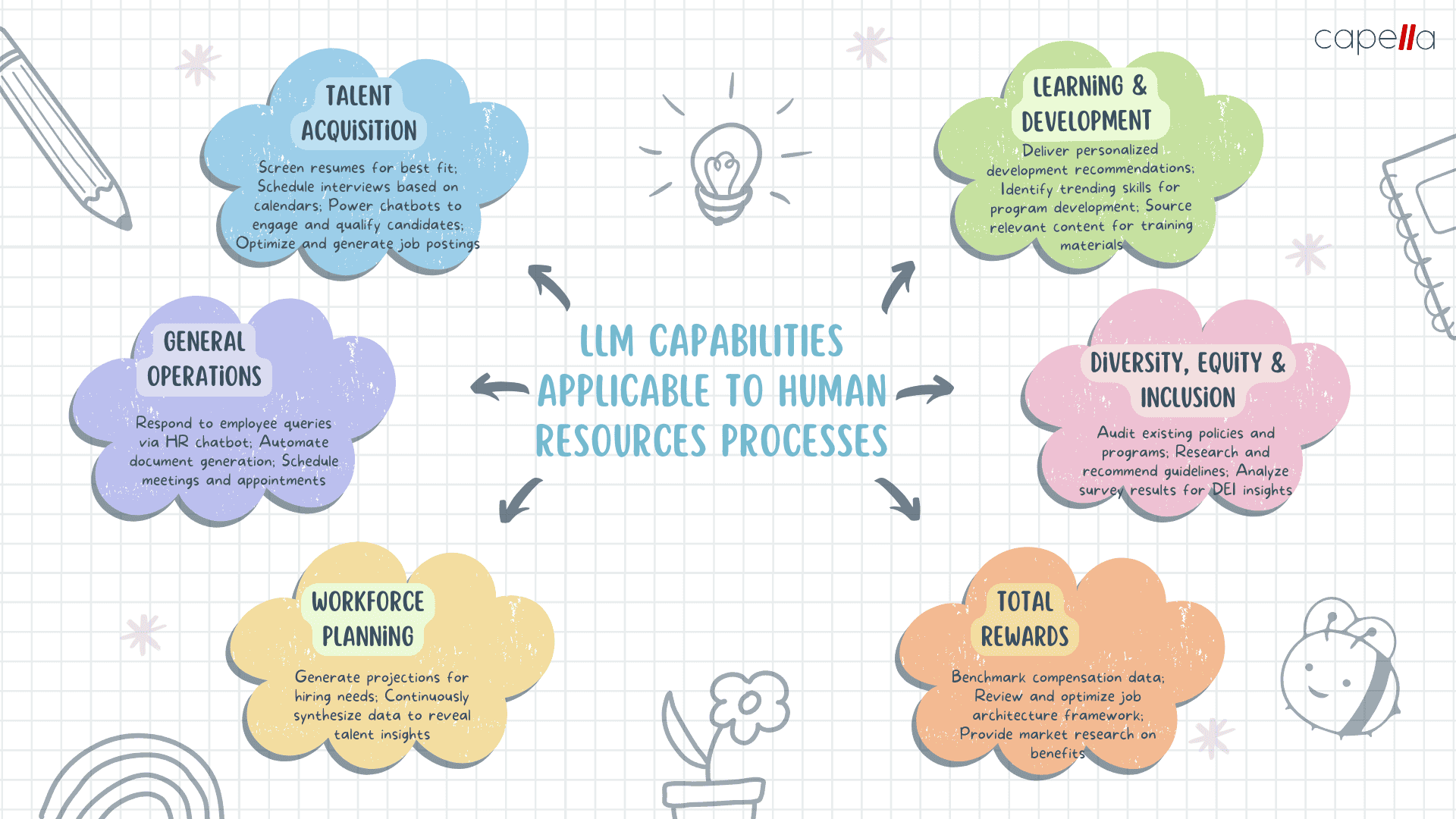 Leveraging LLMs for Enhanced Human Resource Management
