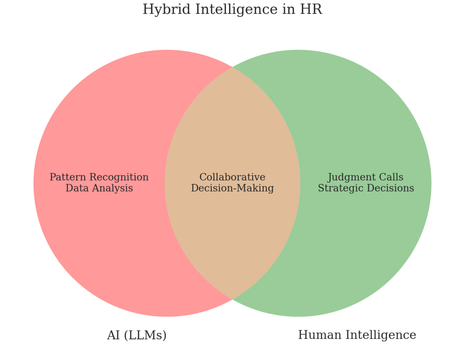 Leveraging LLMs for Enhanced Human Resource Management