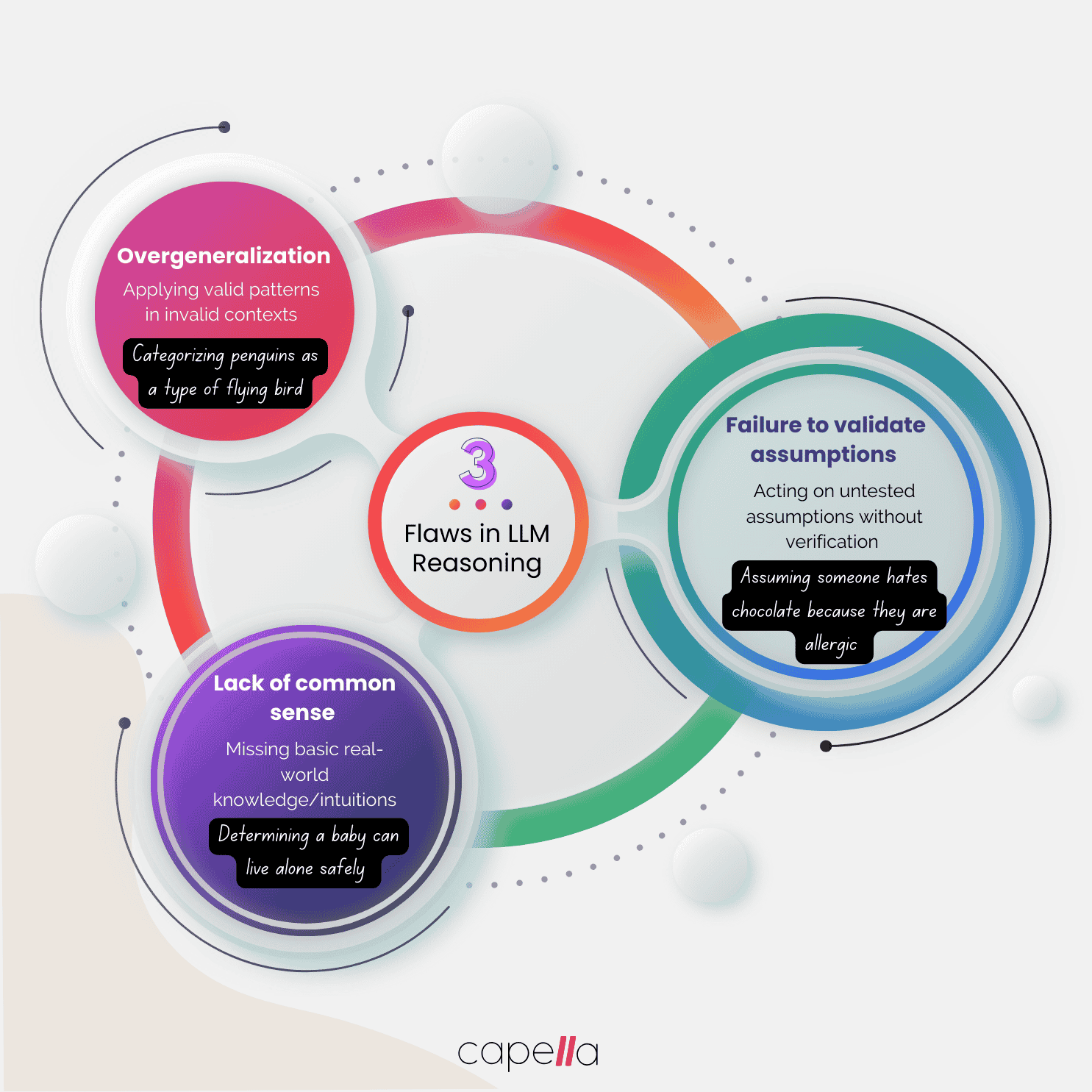 How Advanced LLMs like GPT-4 are Reshaping the World of Reasoning