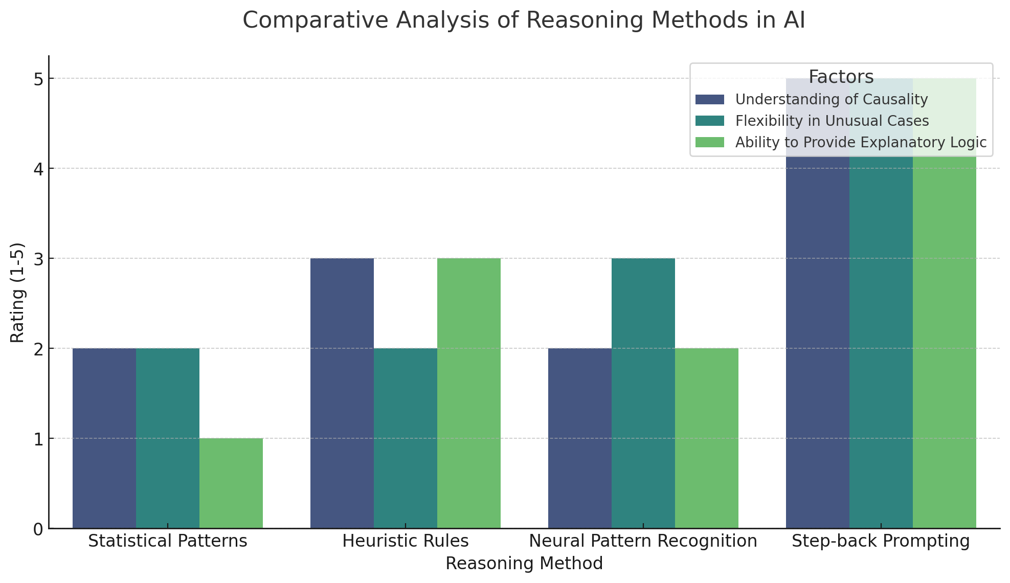 Step-Back Prompting: A New Technique for Enabling Reasoning in Large ...