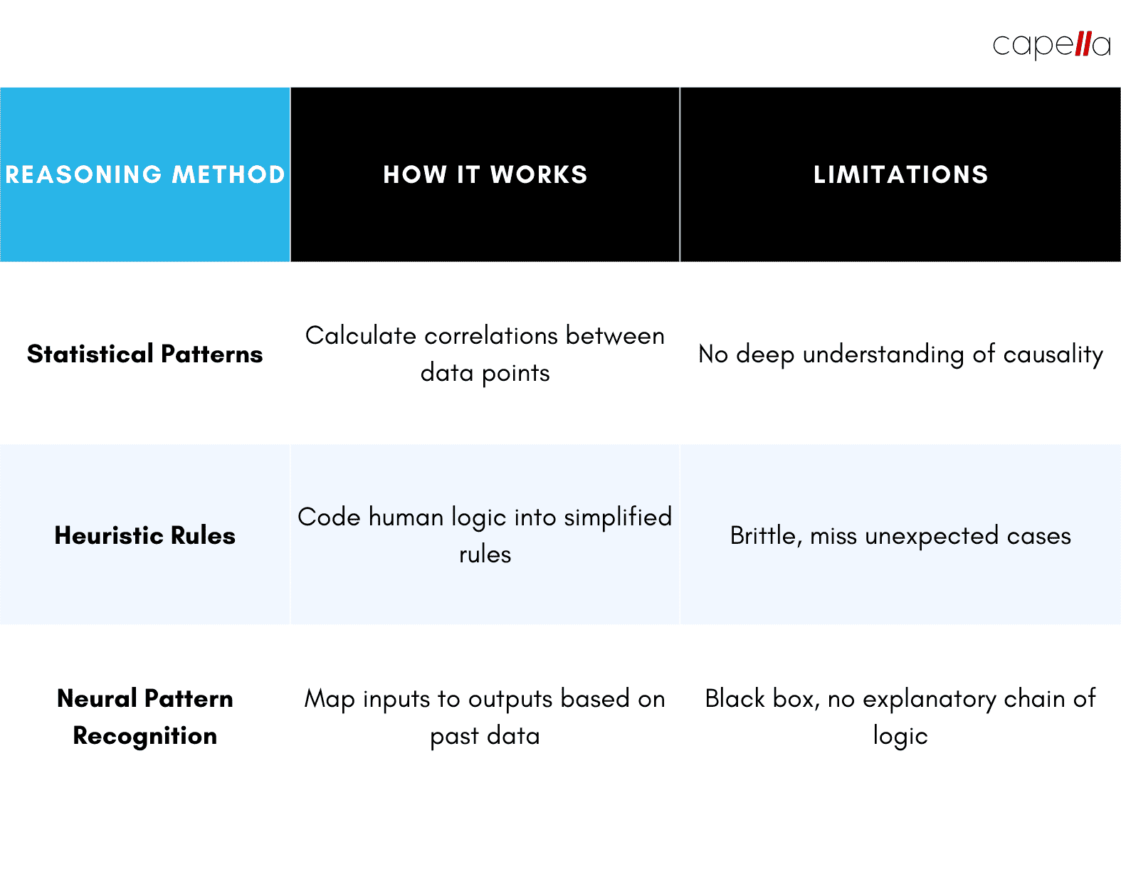 Step-Back Prompting: A New Technique for Enabling Reasoning in Large ...