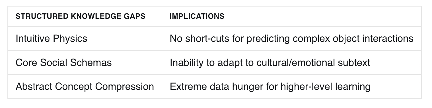 Step-Back Prompting: A New Technique for Enabling Reasoning in Large ...