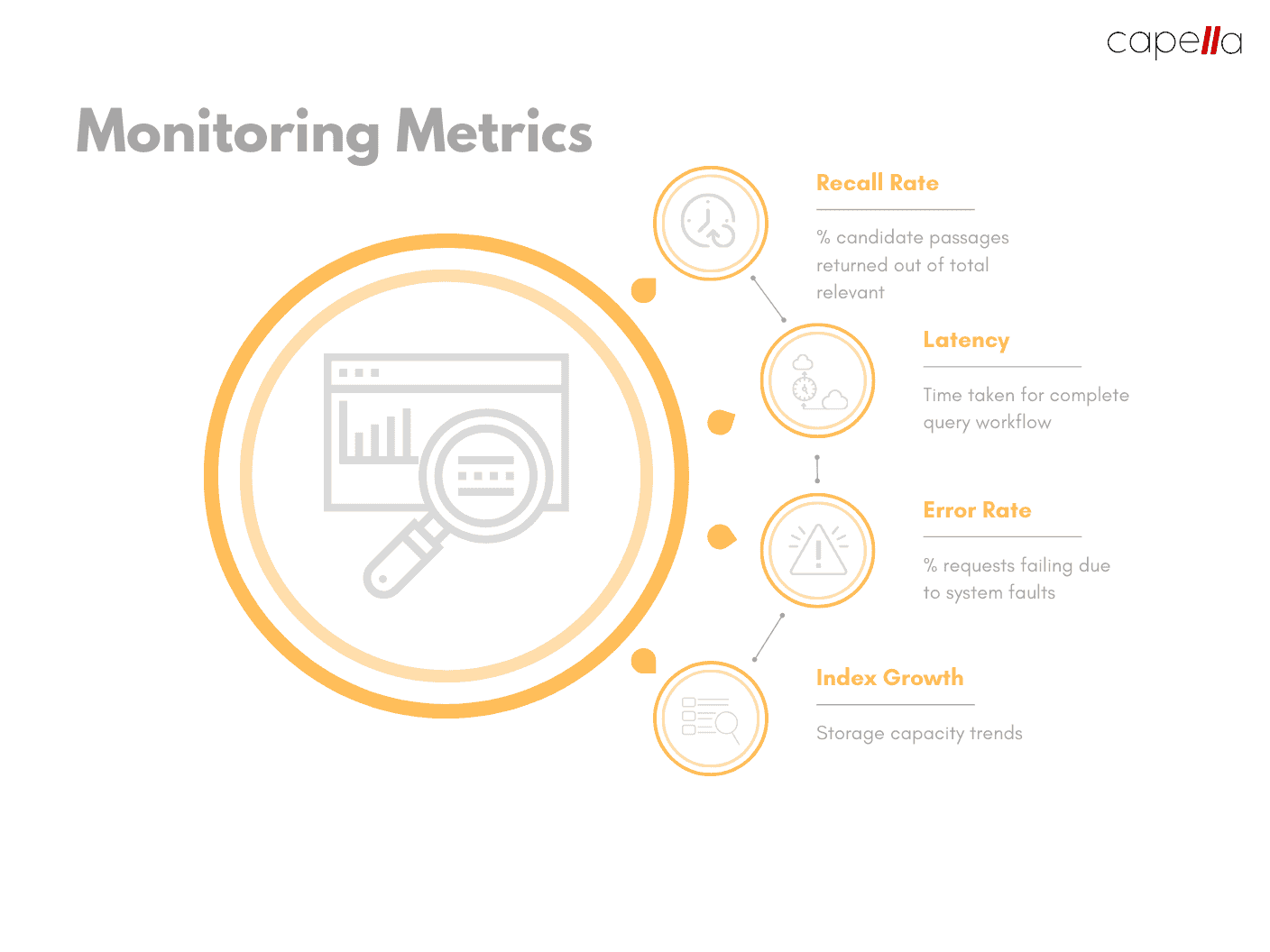 Integrating Elasticsearch with Retrieval Augmented Generation Systems
