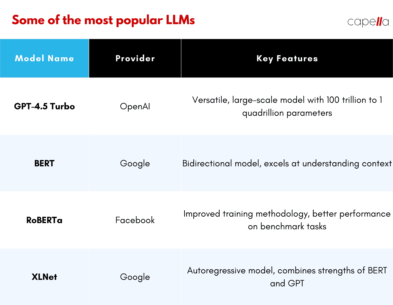 How Much Training Data Do You Really Need for Your LLM App?