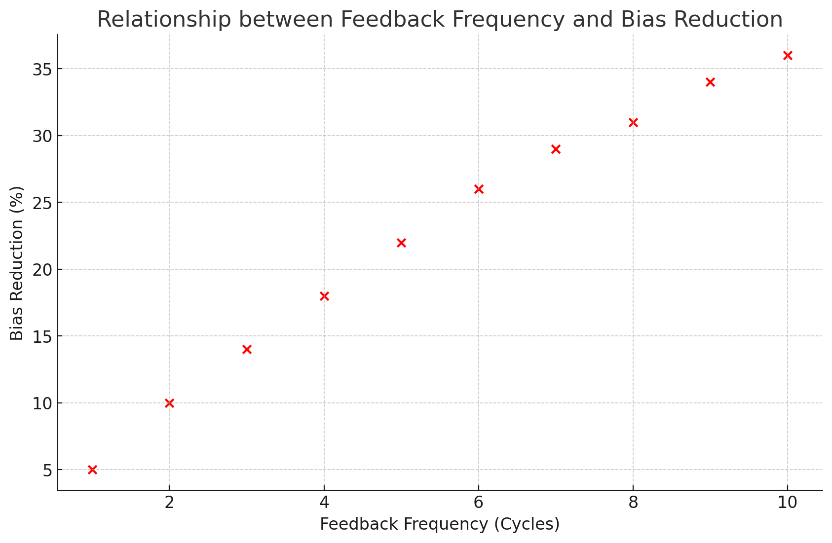 The Role of Human Feedback in AI Model Training