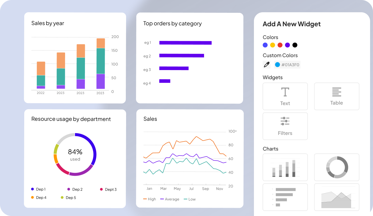 AI Enabled Data Analytics