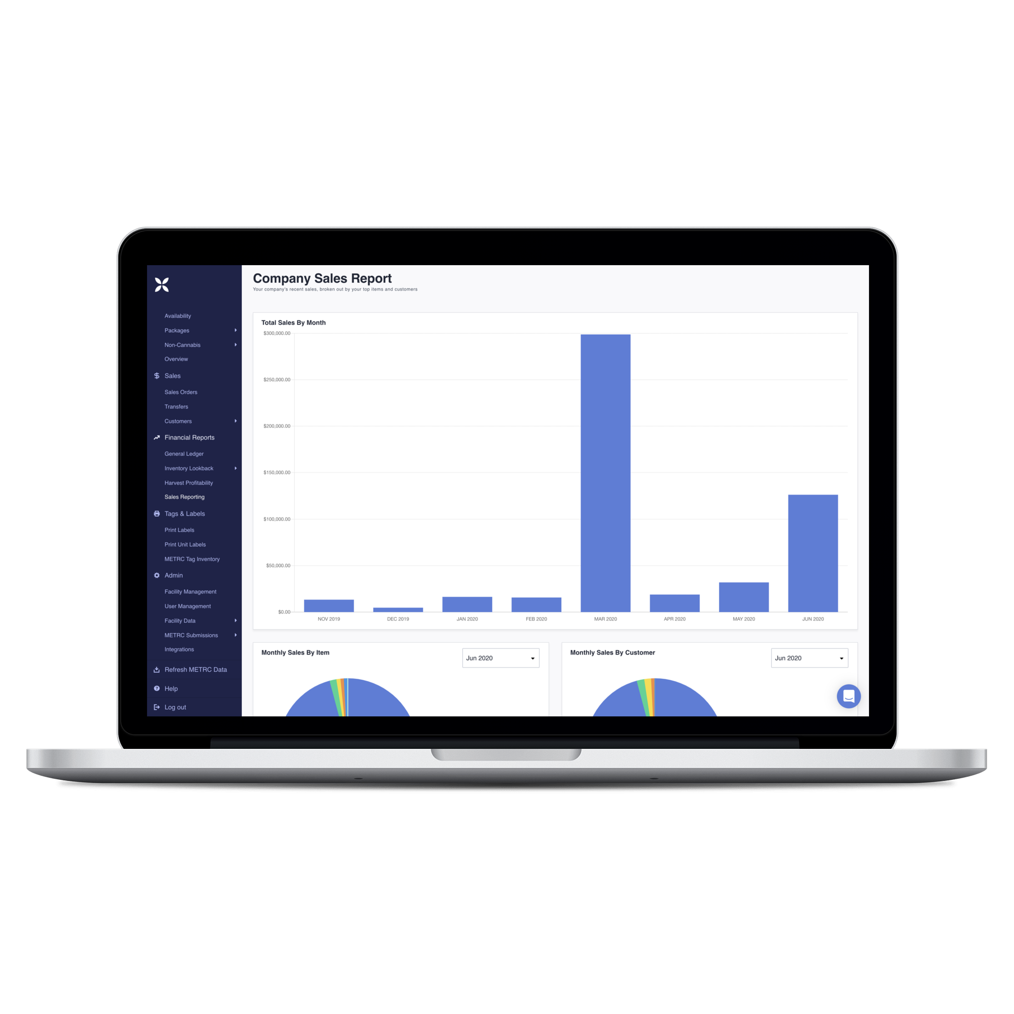 Canix Product Update: Sales Reporting