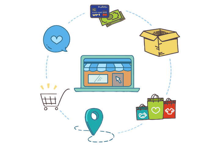 Direct to Retail (DTR) - Edistera B2B Commerce Solution | Edistera