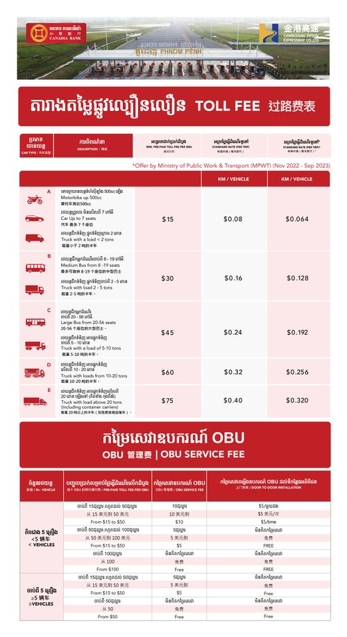 Canadia Bank Cambodia