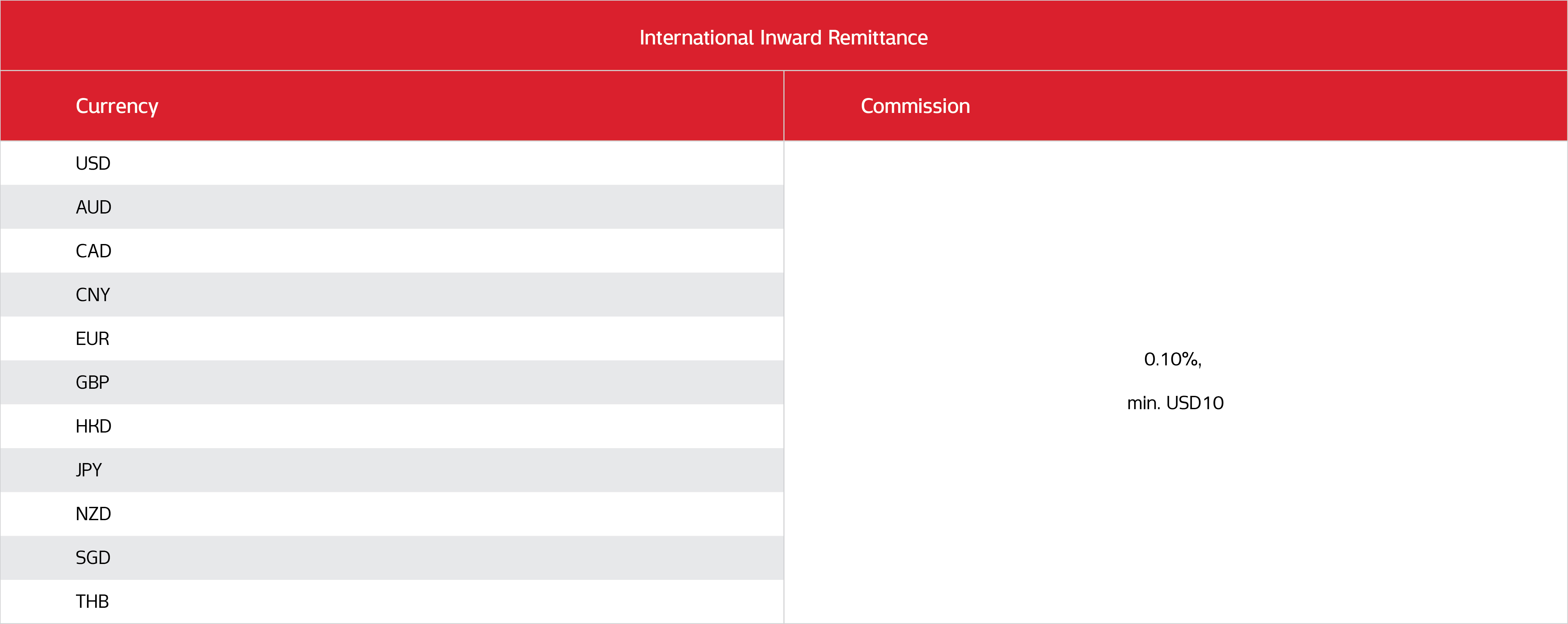 SWIFT - Canadia Bank