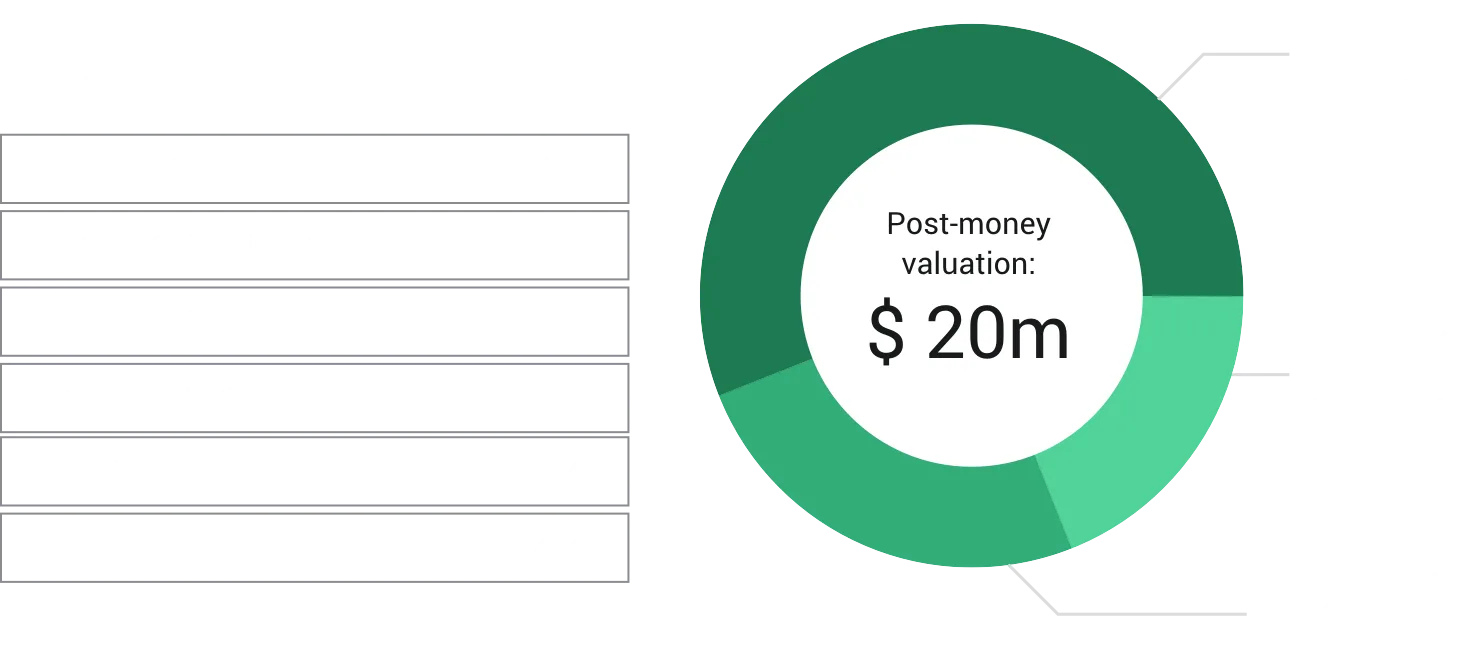 Anti-Dilution | FundraisingCOUP