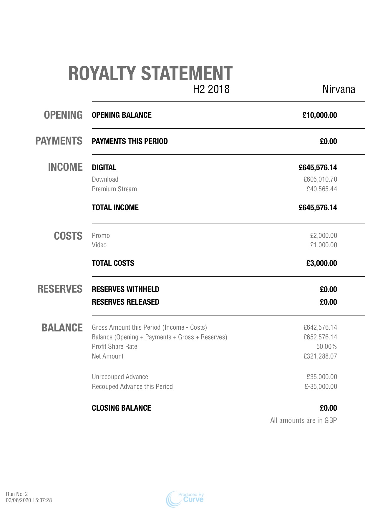 Recording Royalties - Features | Curve Royalty Systems