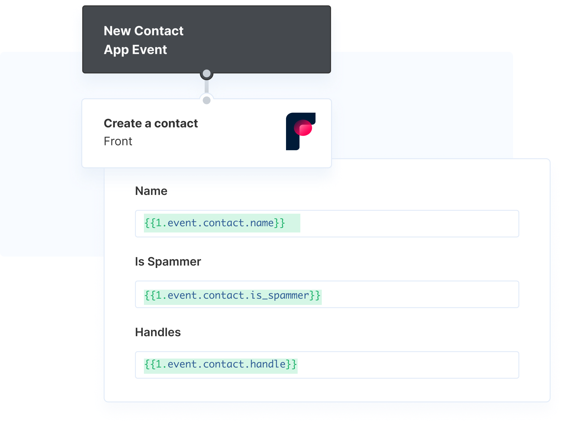 Paragon | Embed a native Front integration in your app