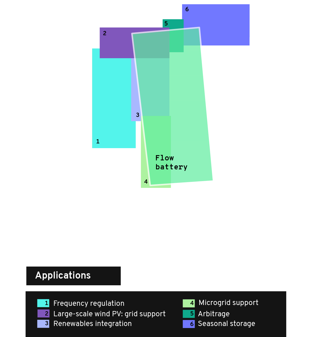 RFC Power | Technology