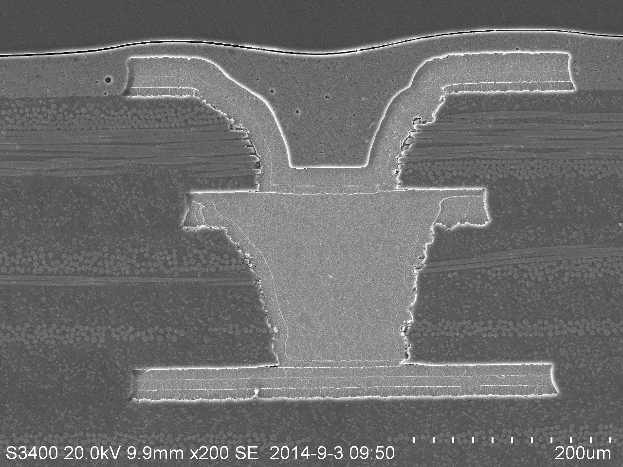 HDI | Sunshine PCB Group