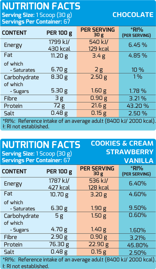 MLO 100% Whey Platinum Protein