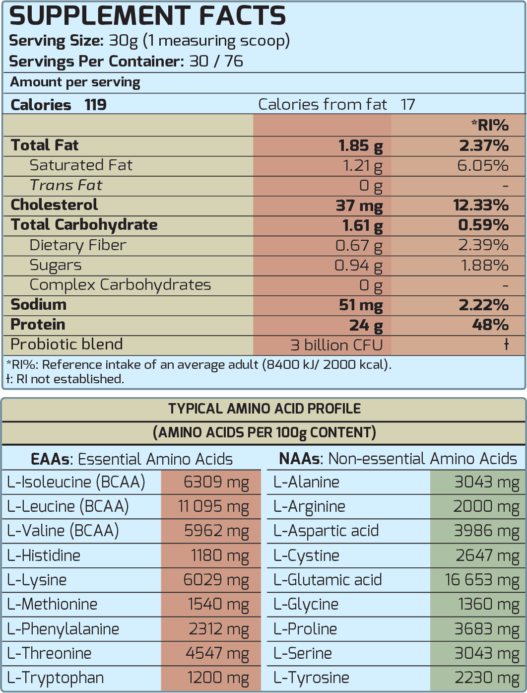 MLO 100% Premium Whey Protein Matrix