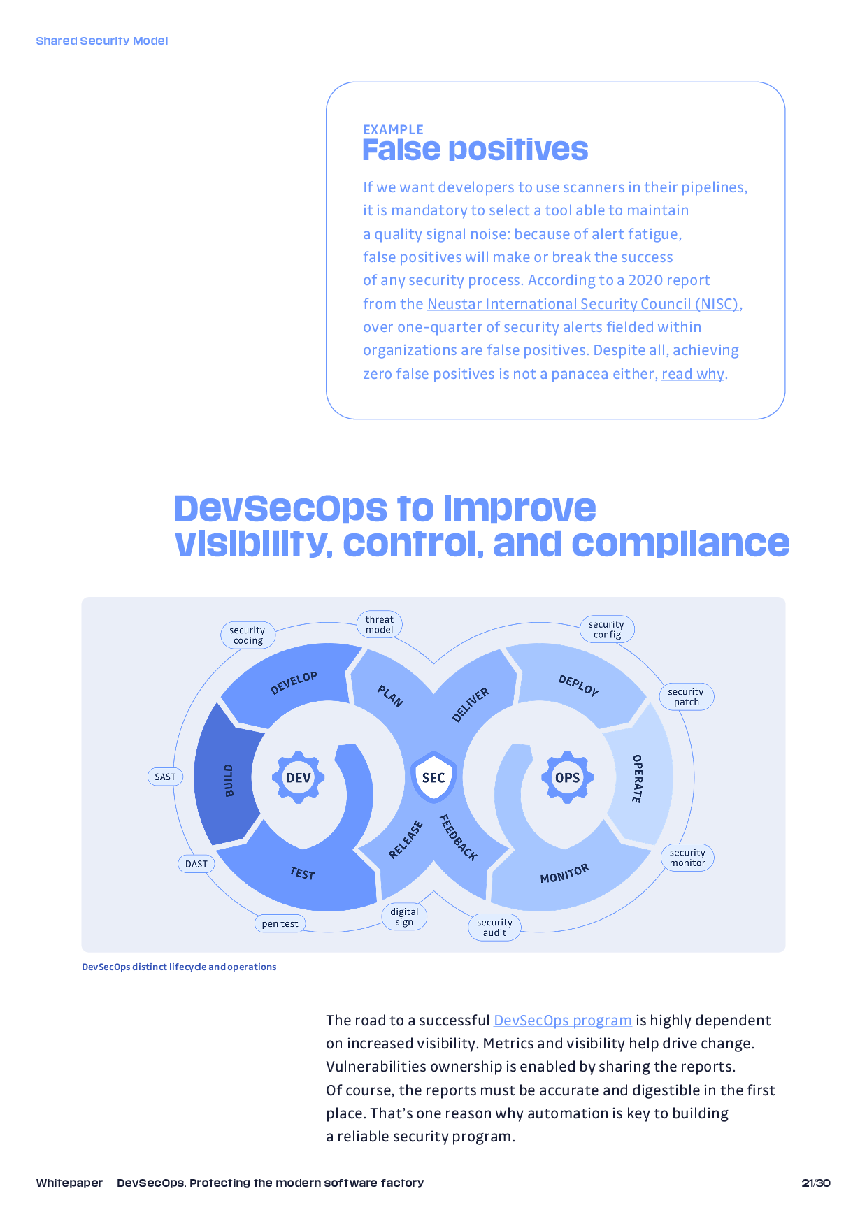 DevSecOps White Paper | GitGuardian