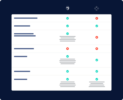GitGuardian alternatives: TruffleHog v3 vs GitGuardian