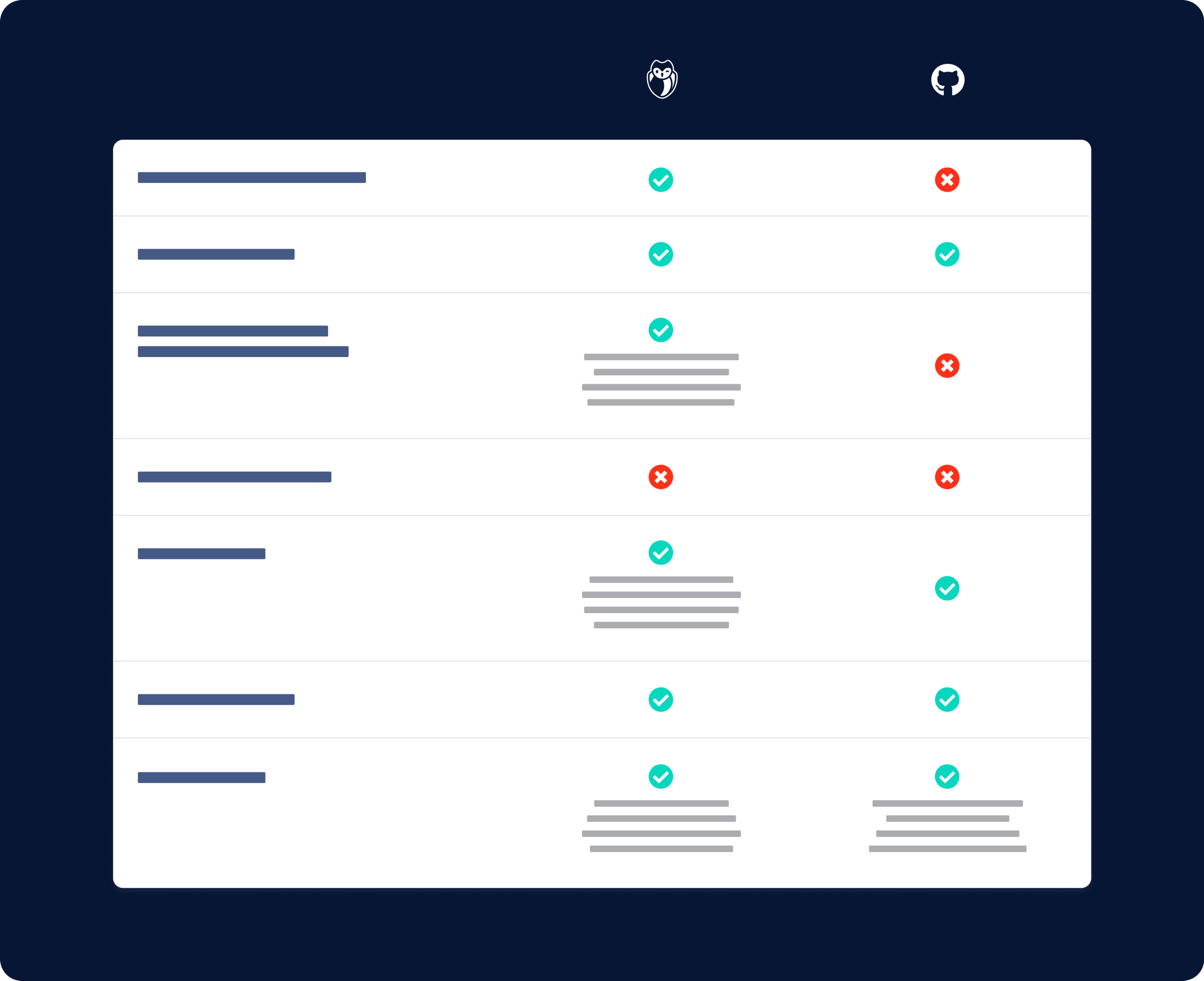 GitGuardian alternatives: GitHub Advanced Security vs GitGuardian
