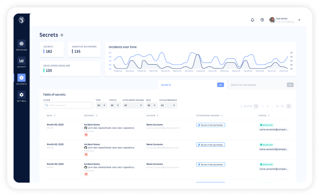 Secrets Scanning & Remediation | GitGuardian
