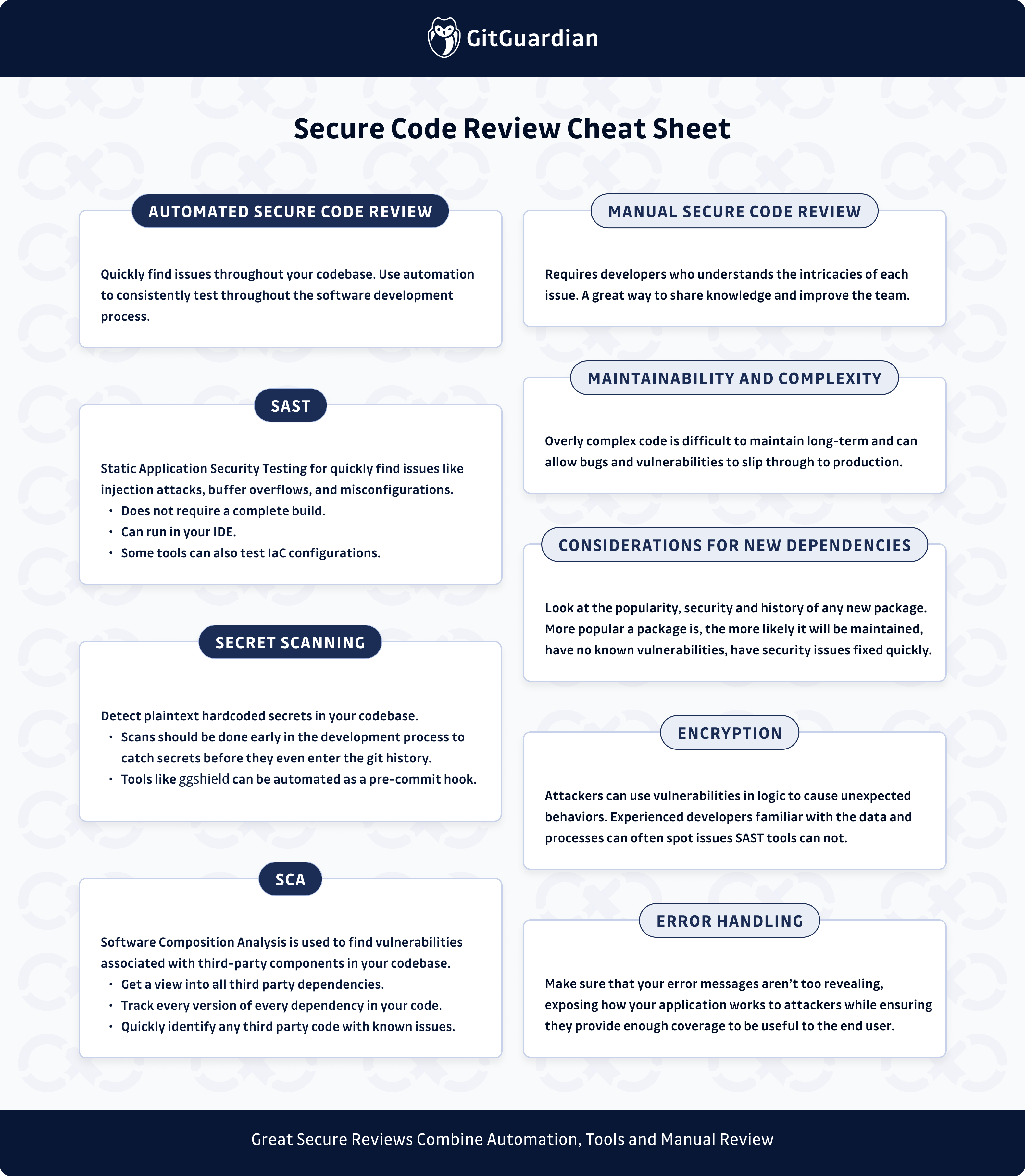 Secure Code Review Cheat Sheet | GitGuardian