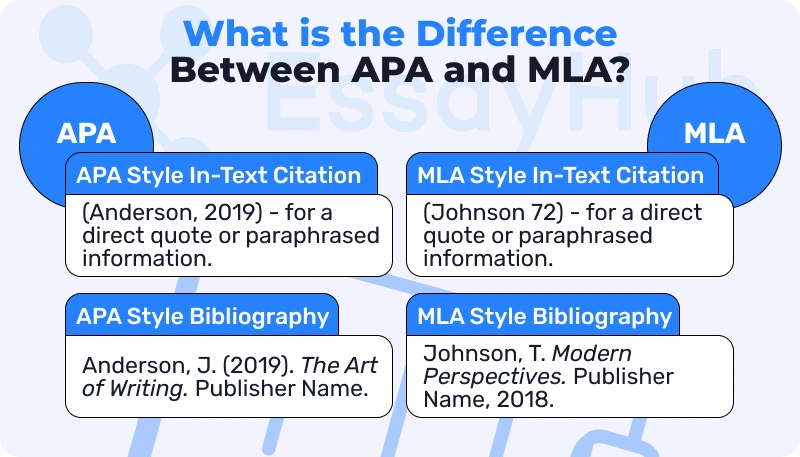 MLA vs APA: Learn How They Differ | EssayHub Blog