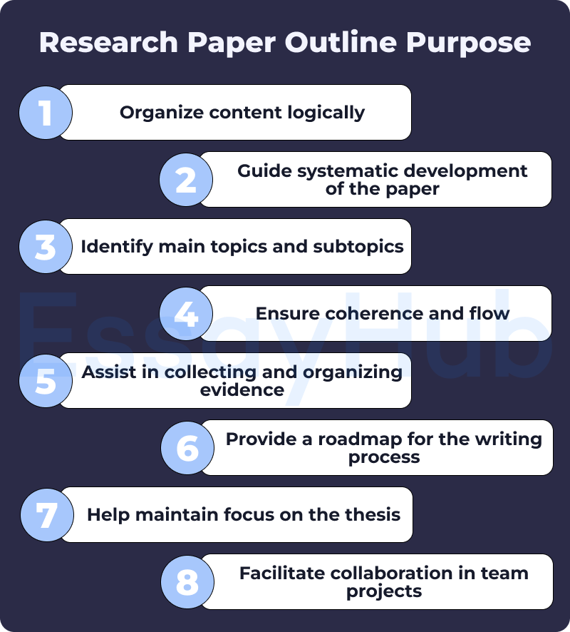 Research Paper Outline Format Structure Tips Example
