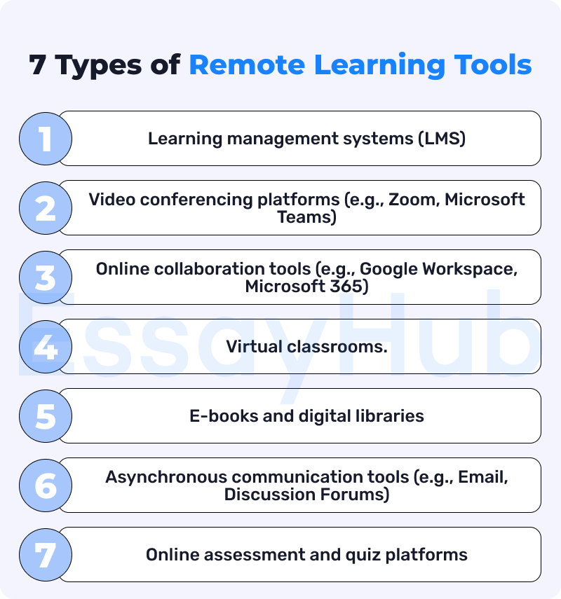 Distance Learning Definition, Trends, and Tools in 2024