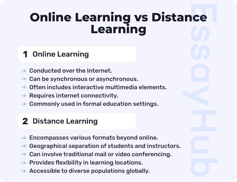 Distance Learning Definition, Trends, and Tools in 2024