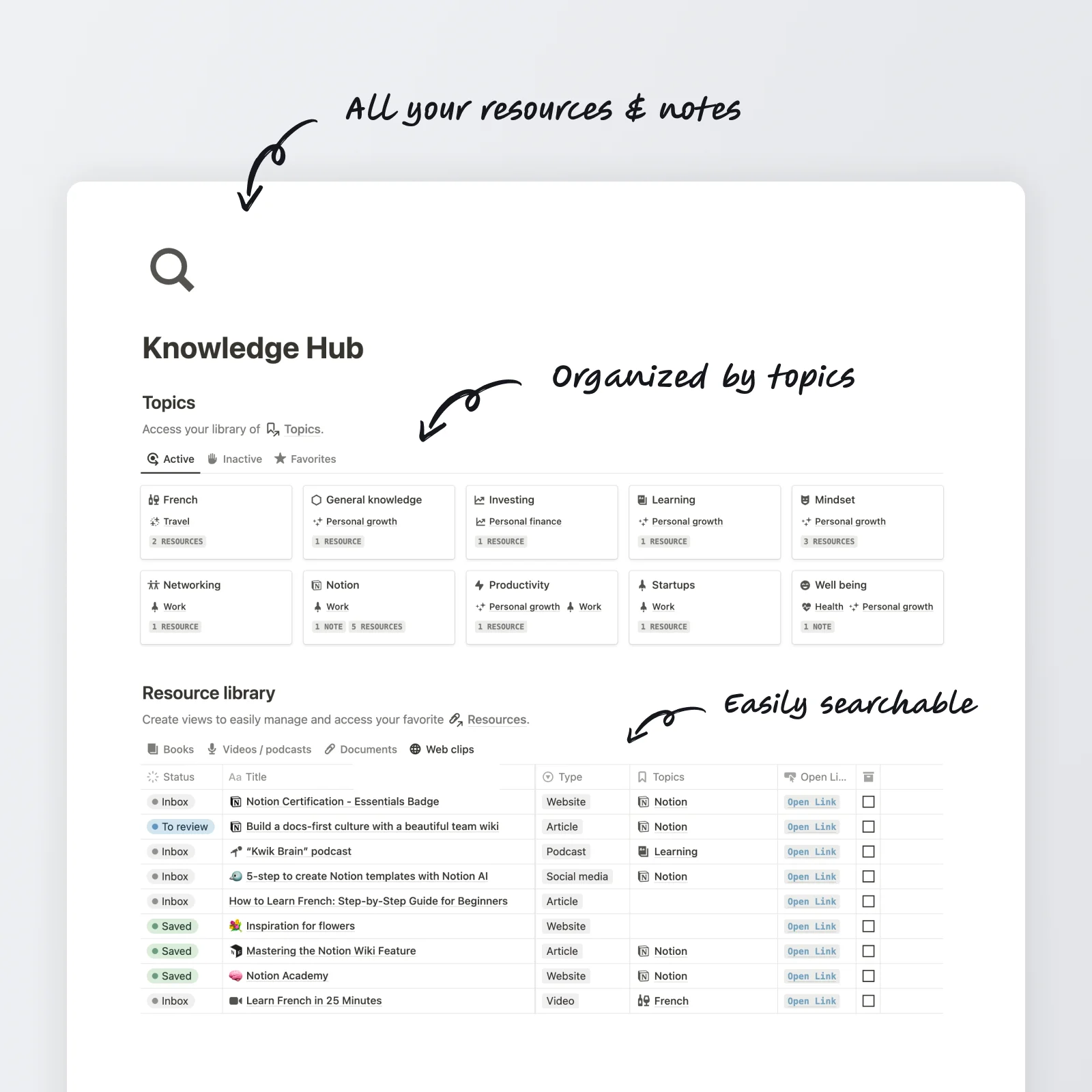 Notion Second Brain 2.0 - Organize your life & knowledge