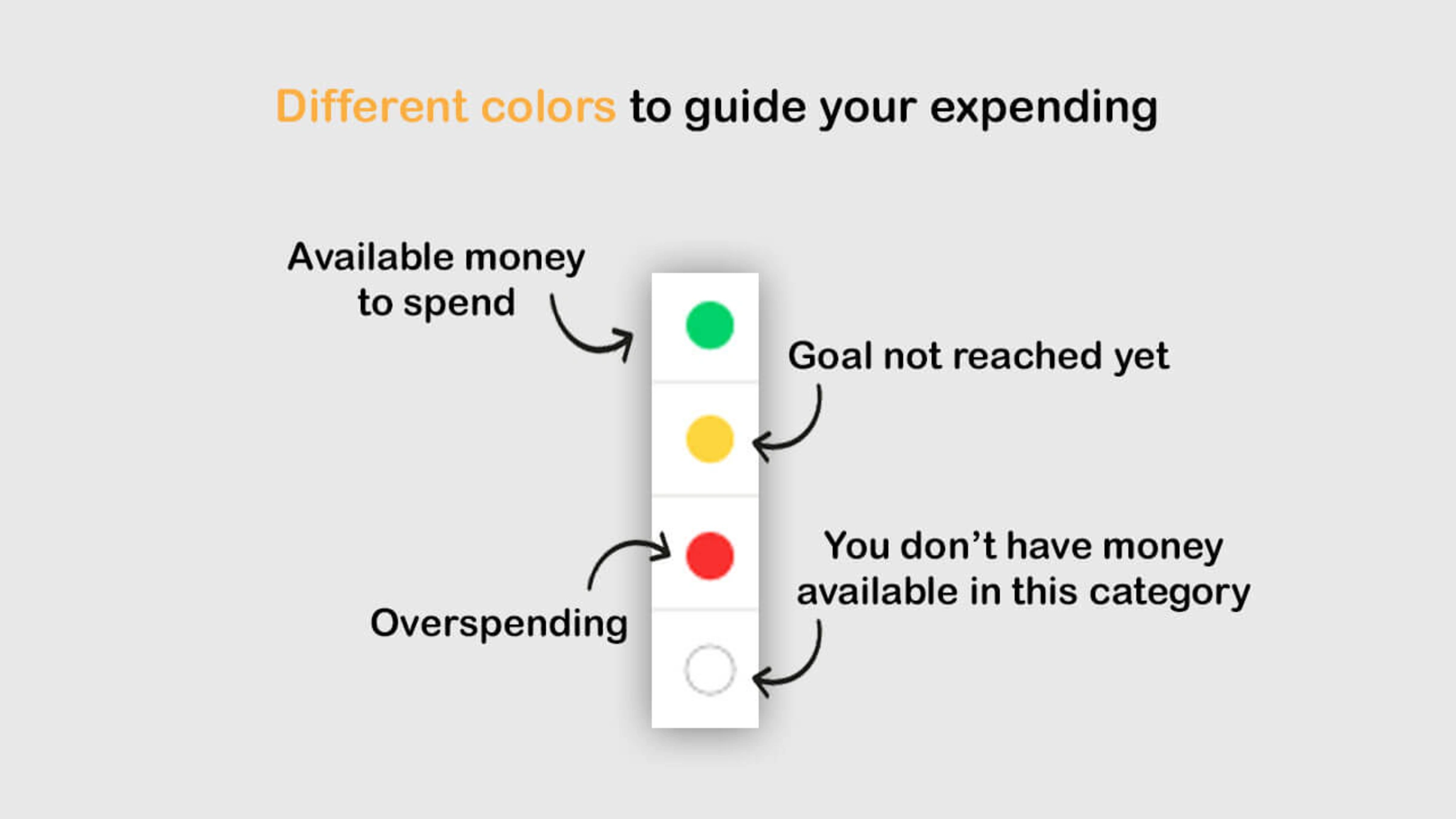ABC-Finances (budgeting and financial control) | Notion Everything