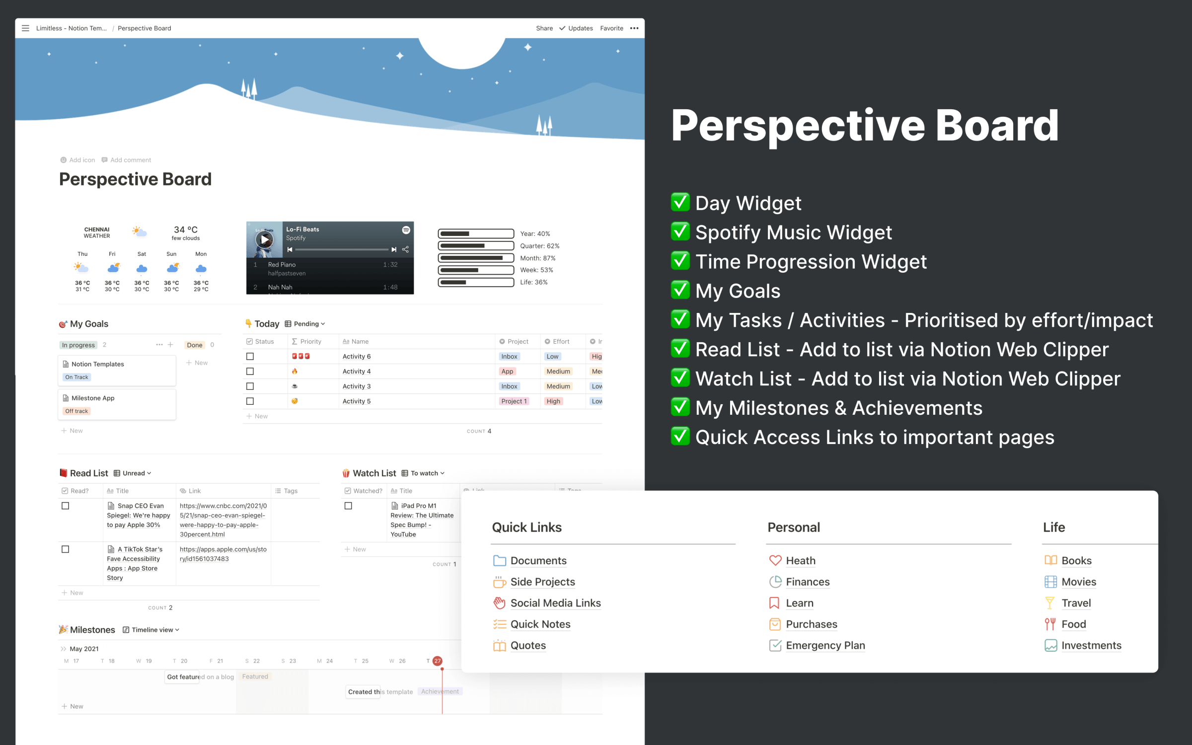Limitless Notion Templates - Perspective Board | Notion Everything