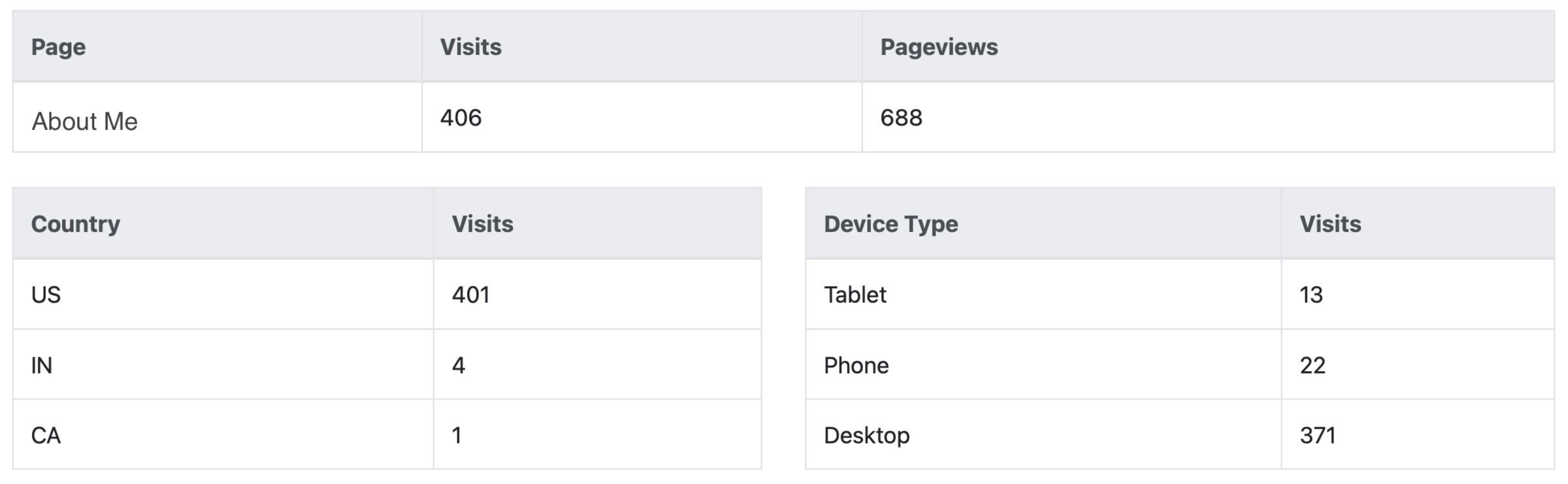 NotionHits | Notion Everything